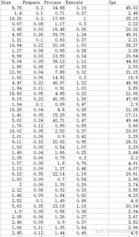 Flutter混合开发——一种另类却高效的的原生View嵌入方法 - 知乎