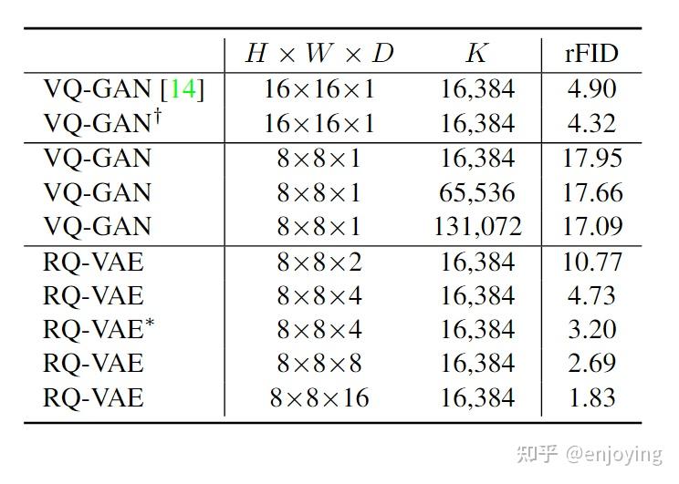 读论文《Autoregressive Image Generation using Residual Quantization》 - 知乎