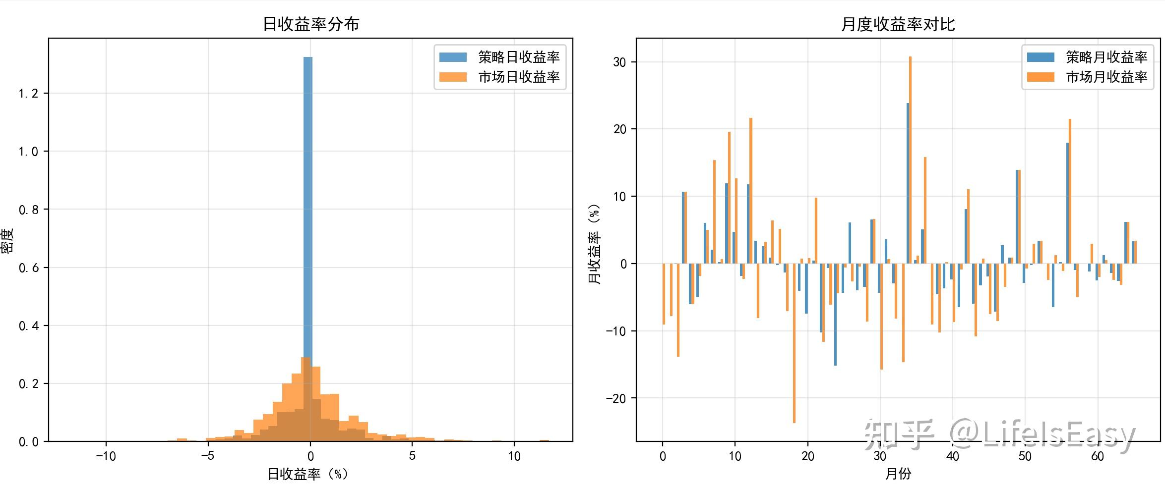 基于python + Akshare实现 MACD策略 - 知乎