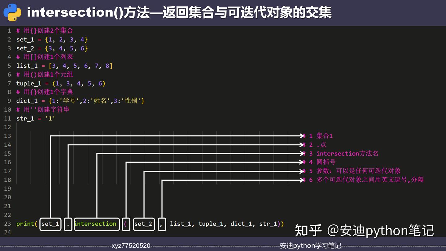 python intersection()方法—返回集合与可迭代对象的交集 - 知乎