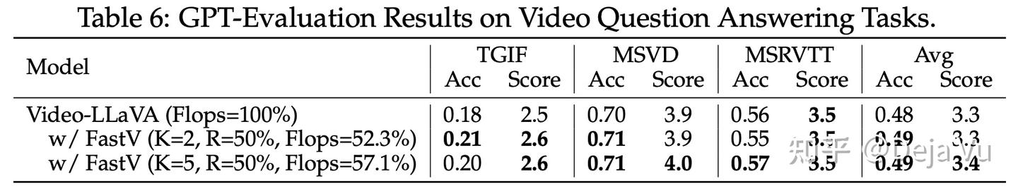 Token剪枝方法二-FastV - 知乎