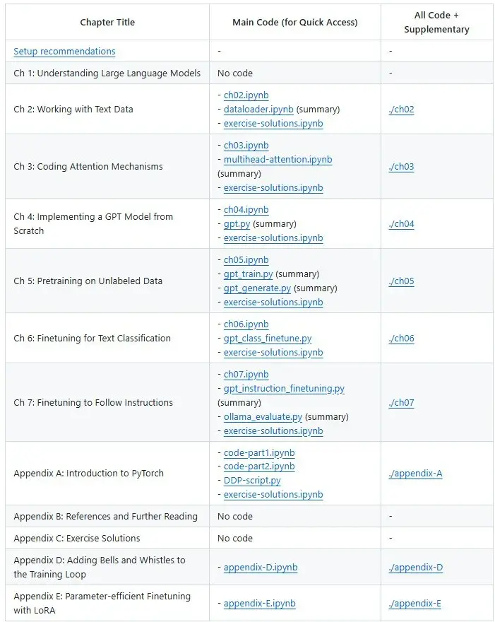 Github 5.8万星！LLMs-from-scratch：从零构建大语言模型 - 知乎