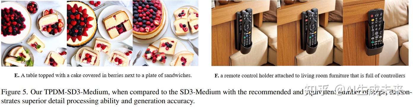 去噪步数减少50%，图像生成质量反而更好！西湖大学等提出TPDM：自适应噪声调度 - 知乎
