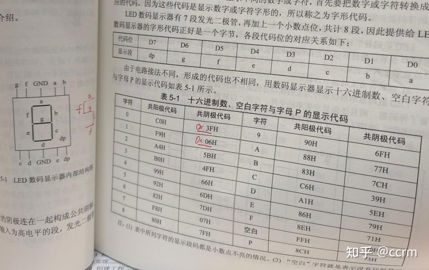 共阴和共阳数码管编码 知乎 