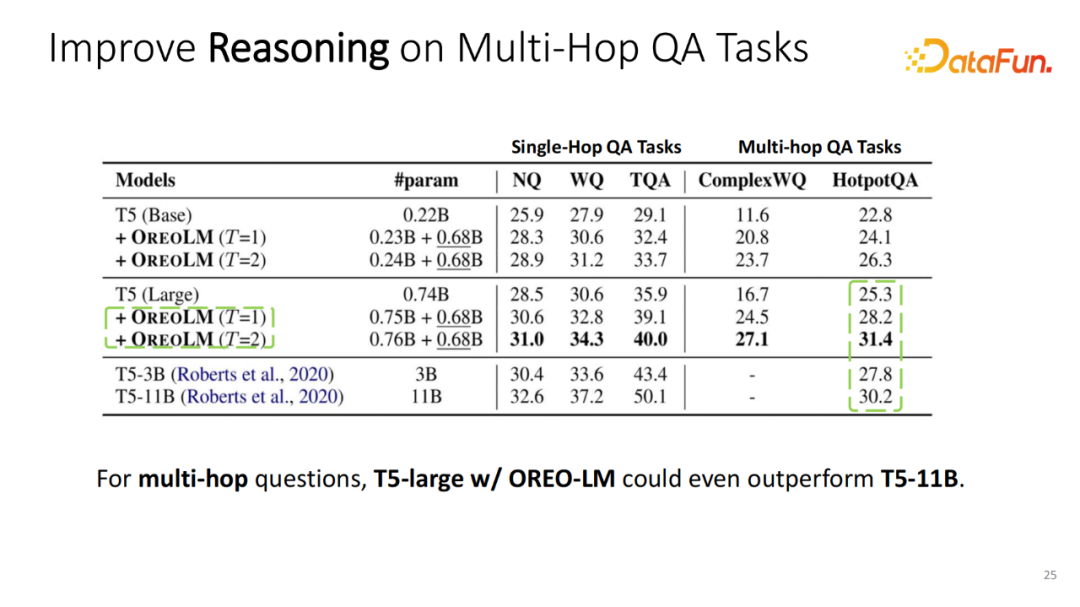 如何让大模型自由使用外部知识与工具 - 知乎