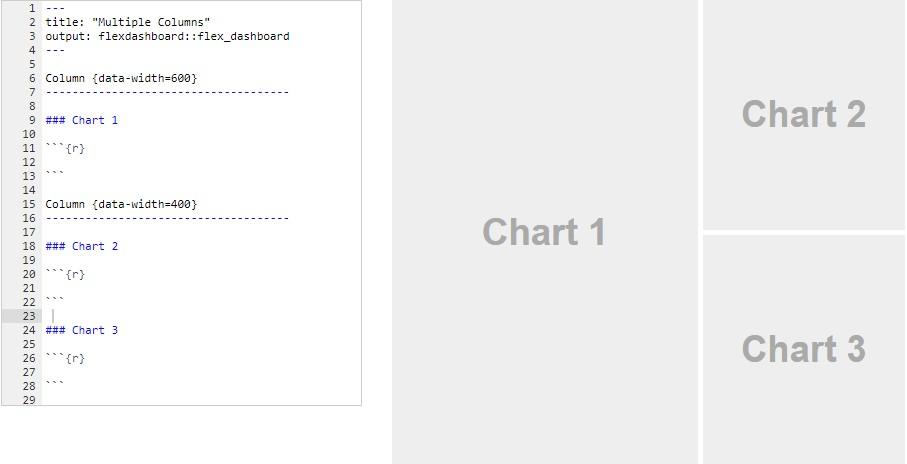 Rmarkdown与Dashboard完美结合flexdashboard - 知乎