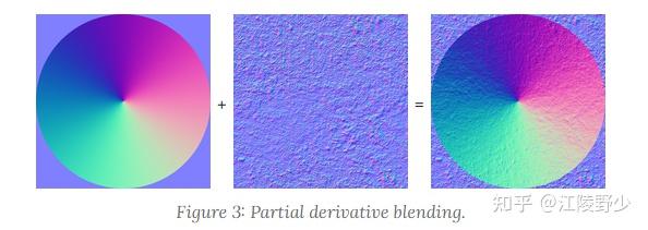 Normal Blend方法总结 - 知乎