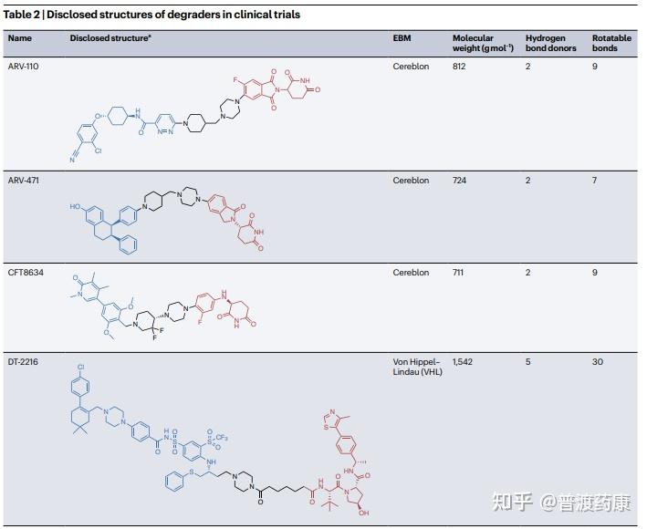 靶向蛋白降解药物的研究进展 - 知乎