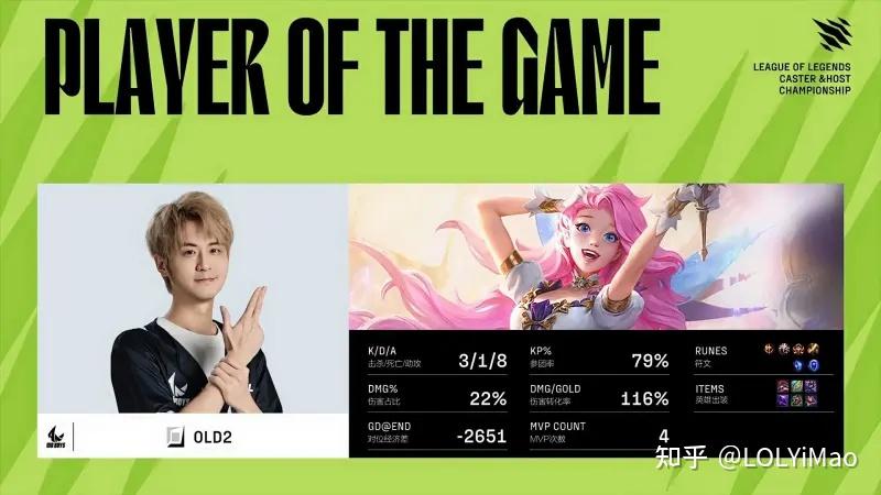 2024LCC解说杯WRB 3-2 WER - 知乎