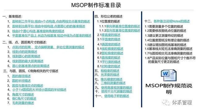 MSOP制作规范MSOP design standard--测量标准作业规范培训教材PPT - 知乎