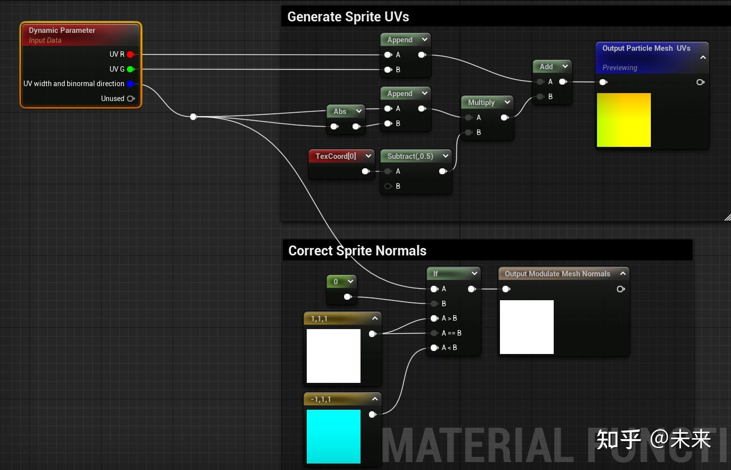 niagara案例剖析 ：Skeletal mesh Reproduction&同niagara系统中的粒子交互 - 知乎