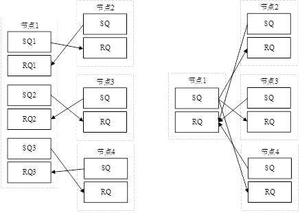 RDMA简介6：RoCE v2连接管理 - 知乎