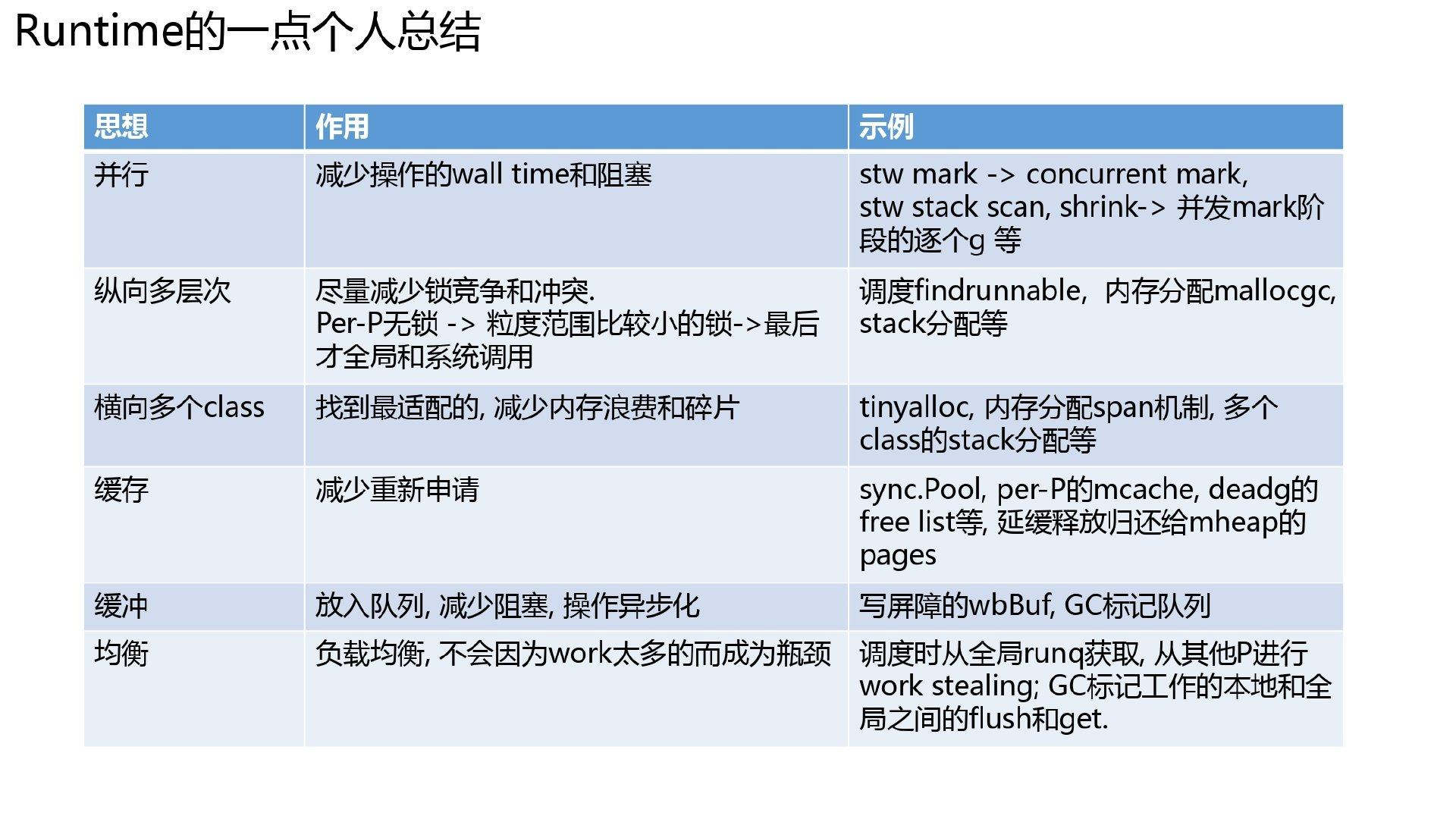万字长文深入浅出 Golang Runtime - 知乎