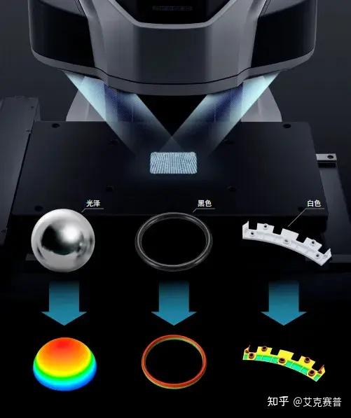 基恩士 VR-6000 3D轮廓测量仪 - 知乎