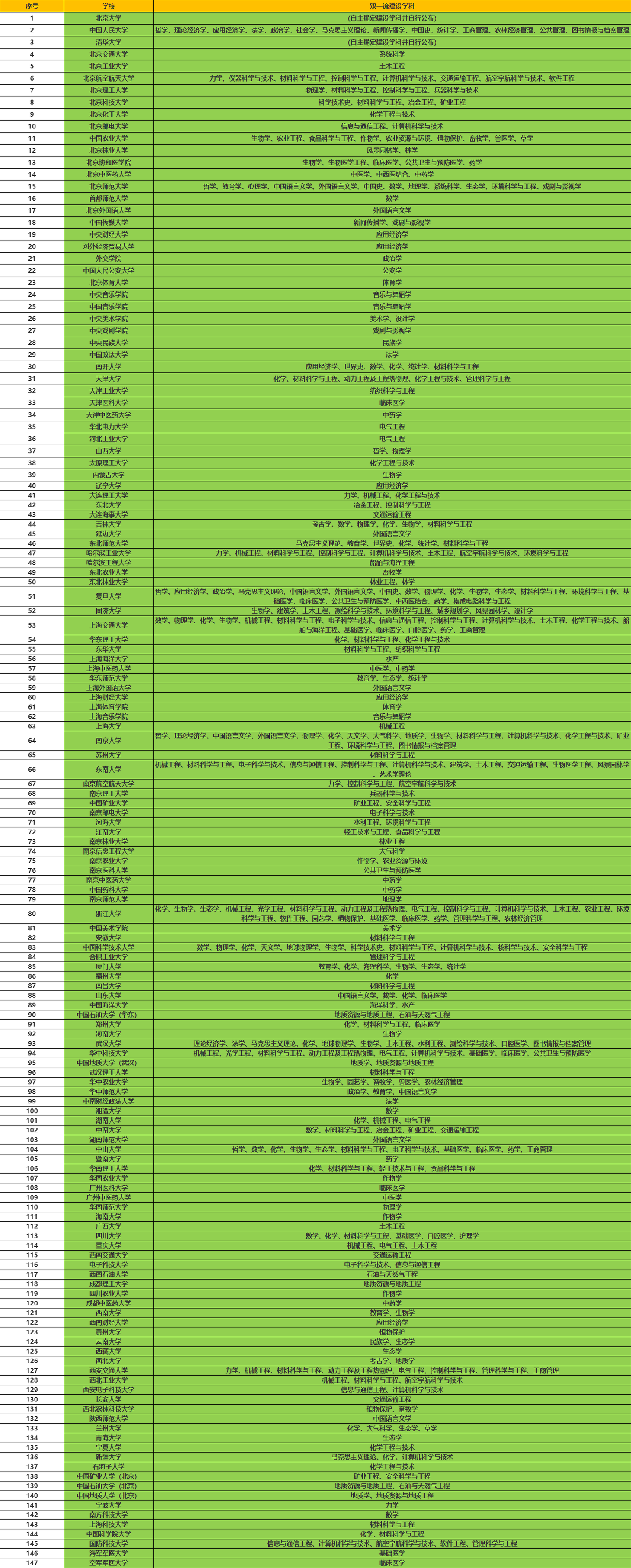 985高校可分为5档，考上前3档都是“超级学霸”，你能考上吗？ - 知乎