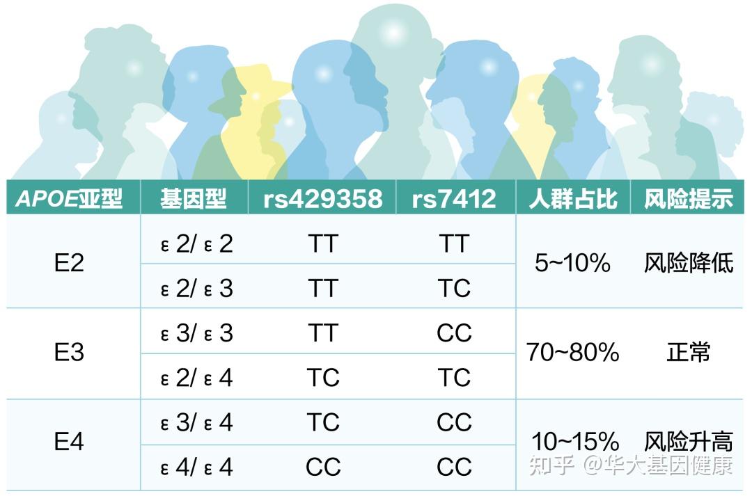如何识别老年痴呆和正常的记忆力下降？ - 知乎