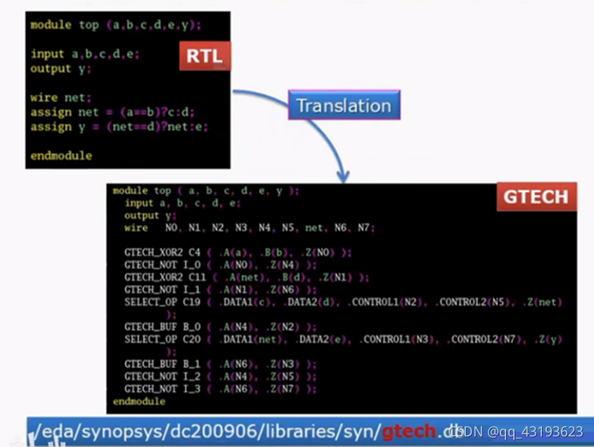 Synopsys Design Compiler使用分享 - 知乎