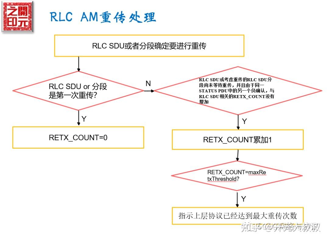 NR RLC协议读书笔记续(ARQ） - 知乎