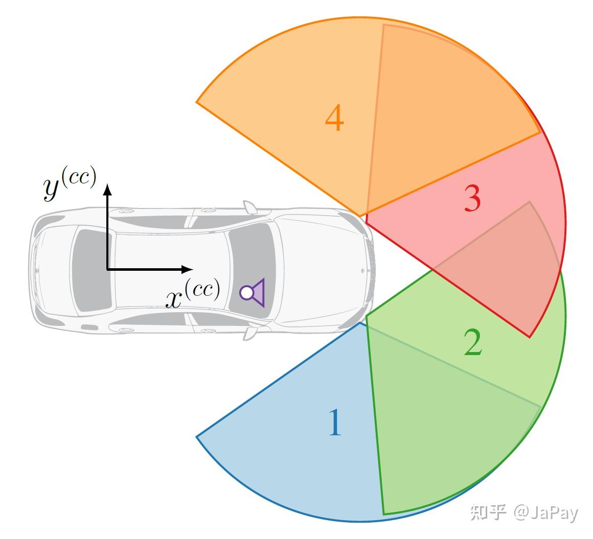 【IDPT论文解读】RadarScenes: A Real-World Radar Point Cloud Data Set for Automotive Applications - 知乎