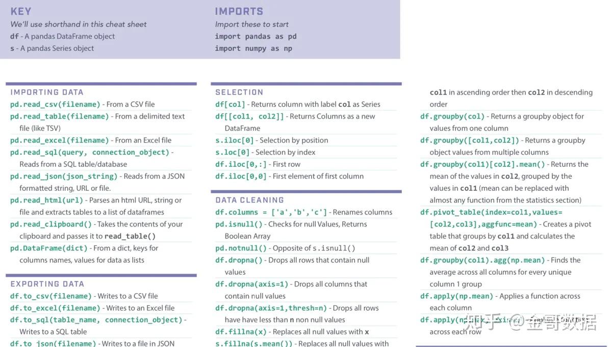 Python vs SQL，谁才是数据分析的第一人？ - 知乎