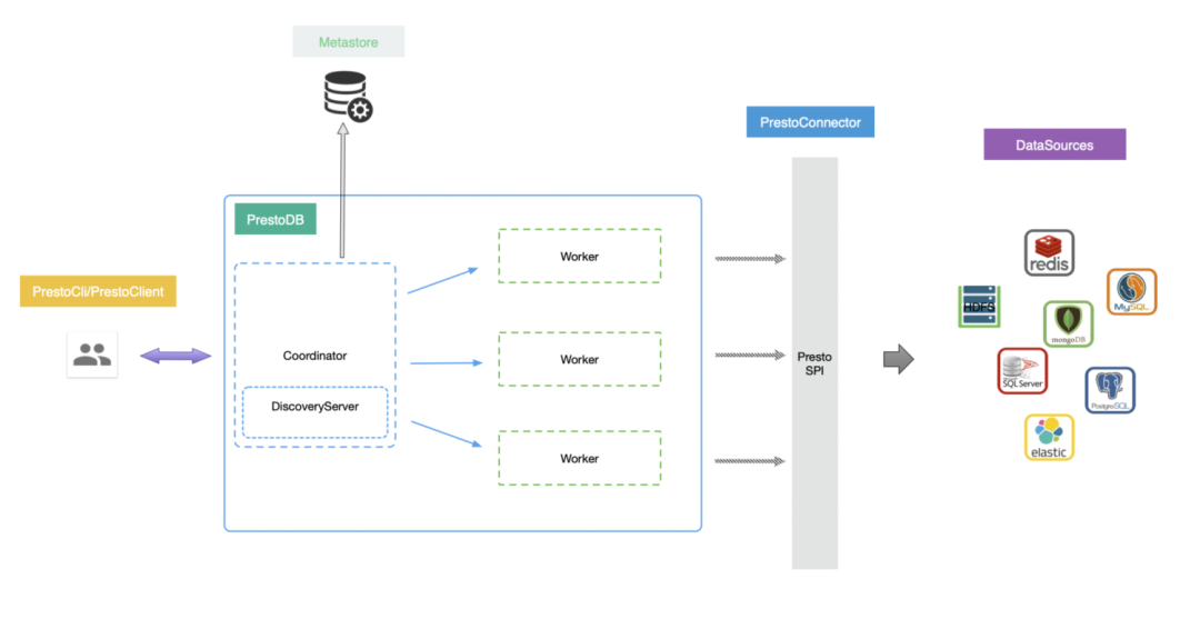 实战讲解｜Trino 在袋鼠云数栈的探索与实践 - 知乎