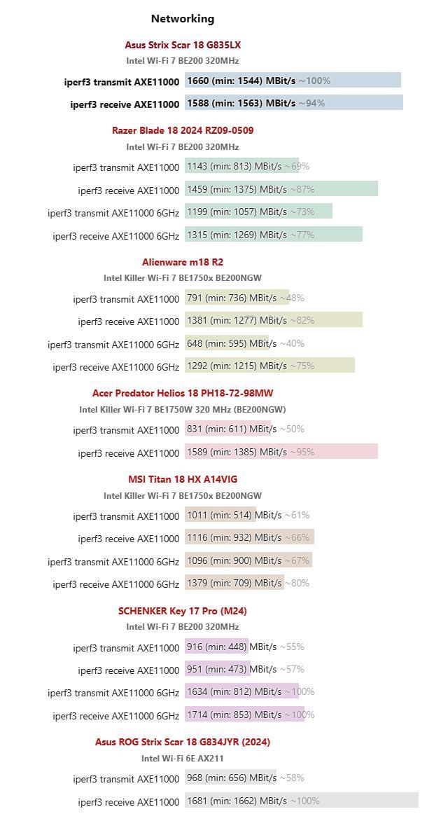 18吋mini LED加RTX 5090：华硕ROG枪神9 Plus 超竞版评测 - 知乎