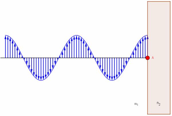 如果你一直没搞懂的半波损失！【机械波、光波】 - 知乎
