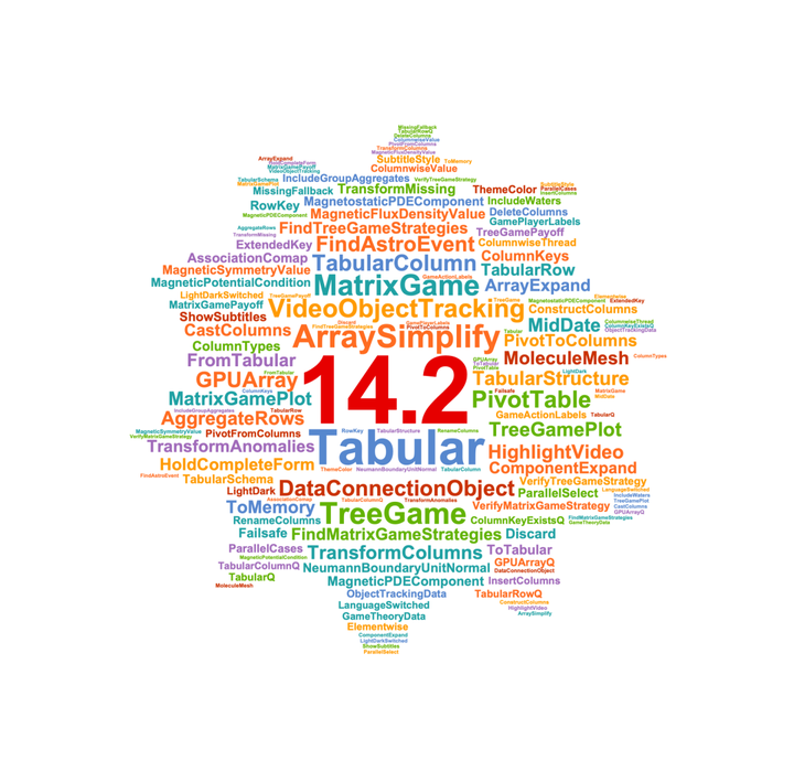 当DeepSeek遇见Mathematica：AI大模型的符号计算改革 - 知乎