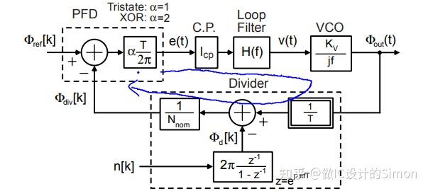 CppSim 1 - PLL设计 - 知乎