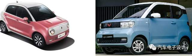 A00用户购买者和欧拉黑猫和Mini EV的核心差异 - 知乎