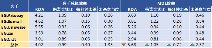 一些关于TI7队伍的数据分析——EG篇 - 知乎
