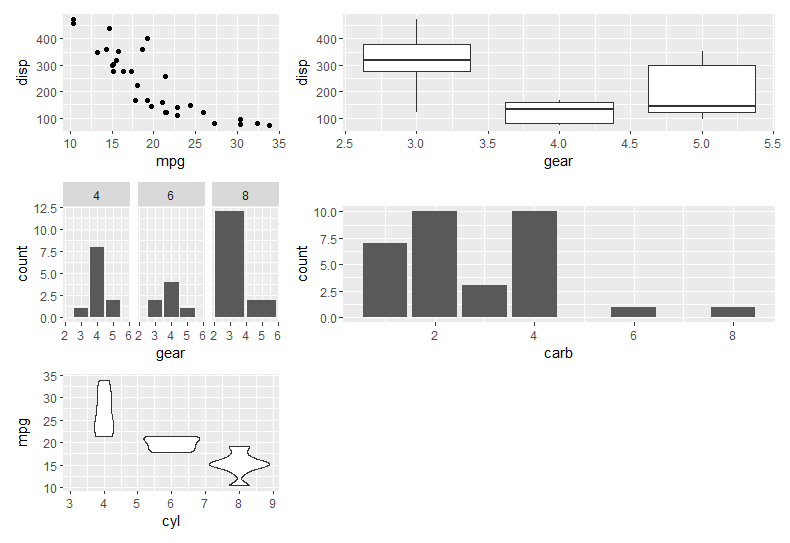 R语言 多图布局一个函数就够：plot_layout - 知乎