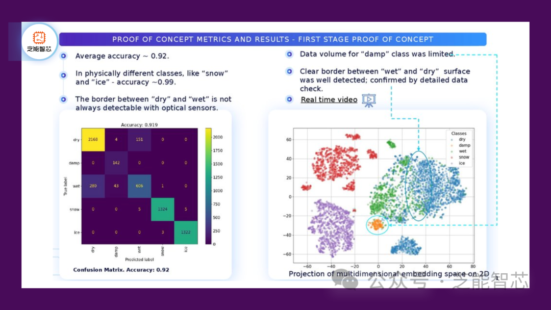 英飞凌和Polyn开发新一代AI智能TPMS - 知乎