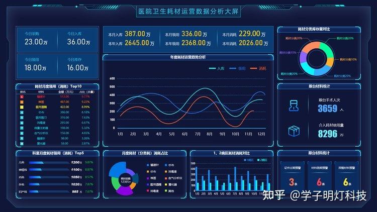 HIS系统是什么？ - 知乎