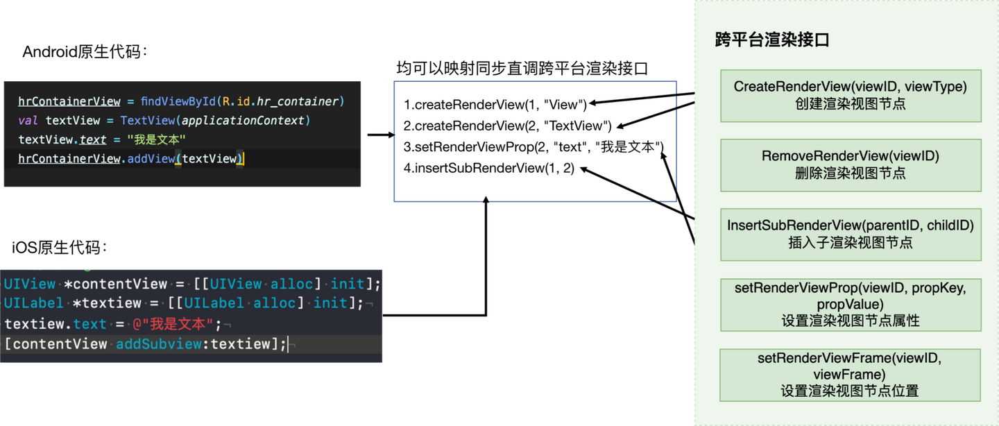 腾讯开源跨平台开发框架 Kuikly：腾讯内部已广泛使用 - 知乎