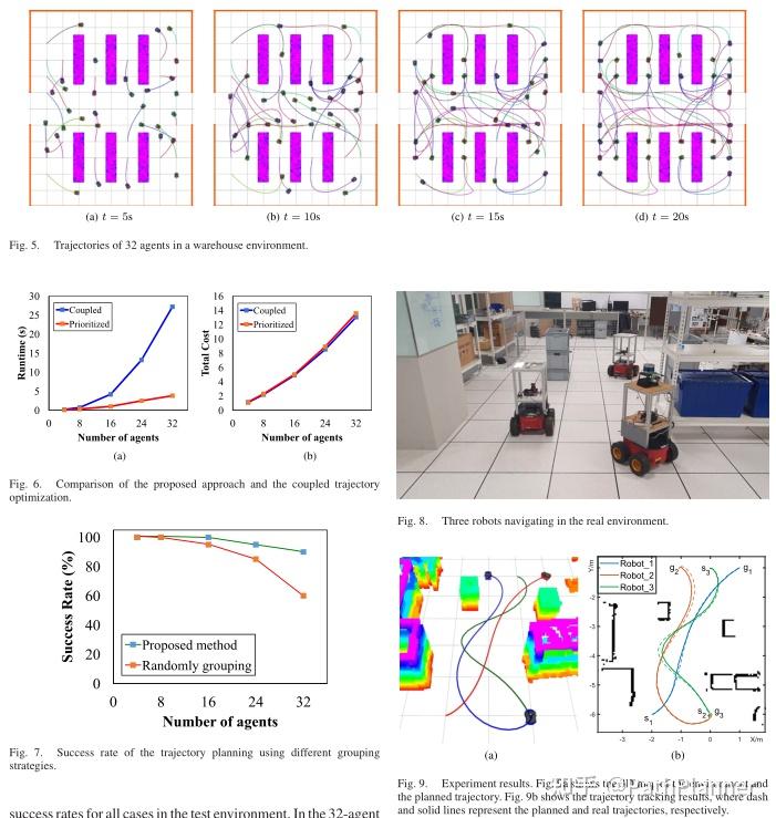【论文】Multiple Non-holonomic Mobile Robots via Prioritized Trajectory Optimization - 知乎