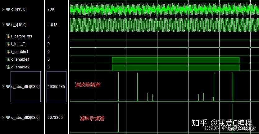 M基于fpga的fir低通滤波器实现和fpga频谱分析包含testbench和滤波器系数matlab计算程序 知乎