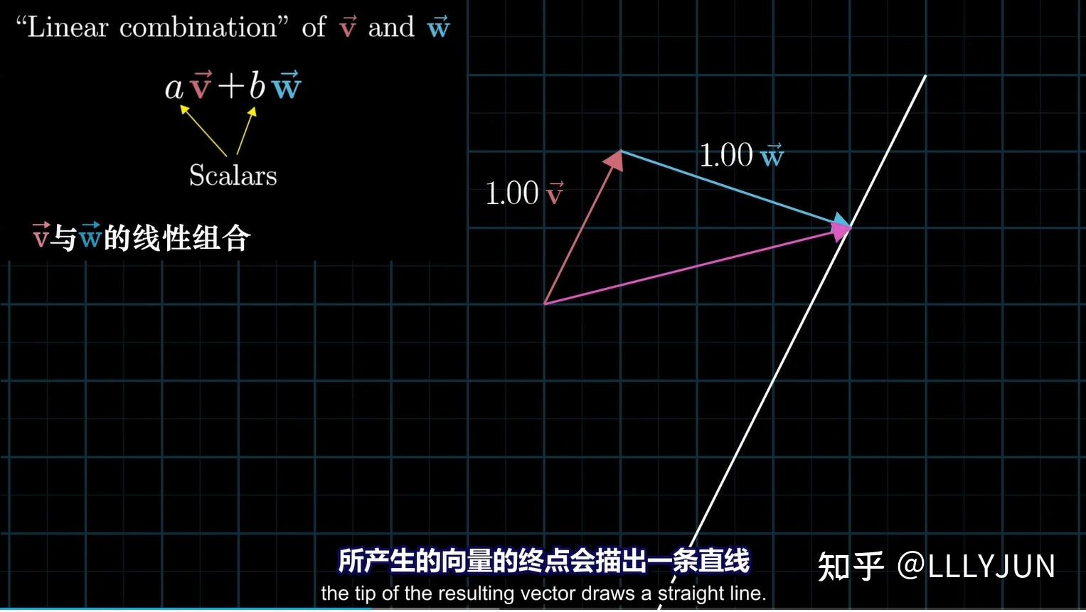 3Blue1Brown《线性代数的本质》学习笔记 - 知乎