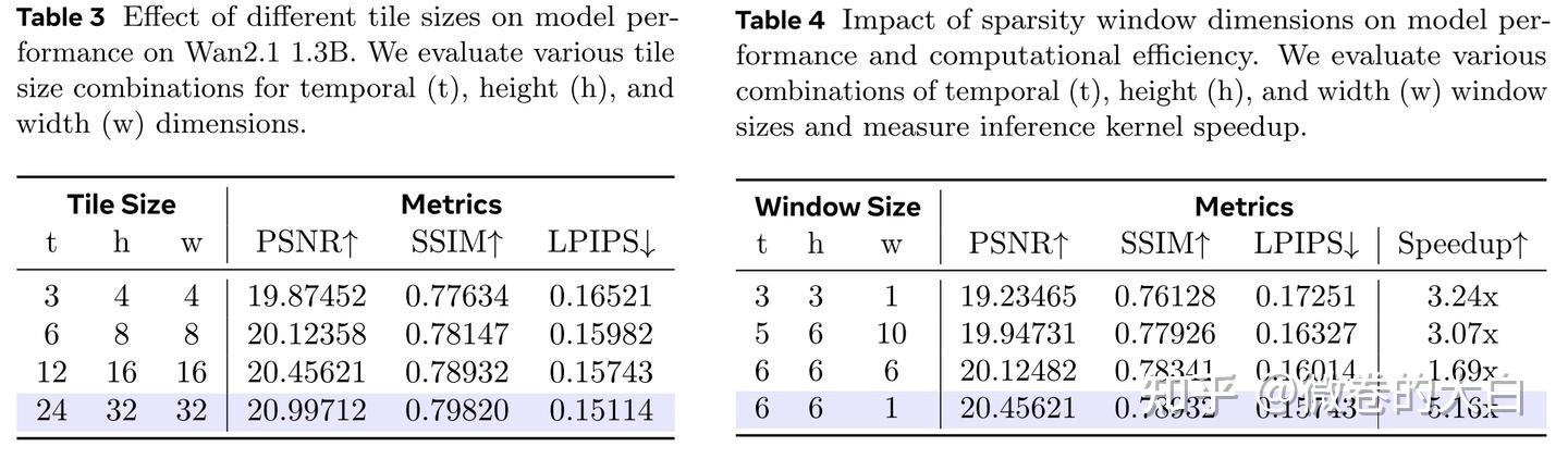 FPSAttention：量化+稀疏组合加速 Diffusion 视频生成 - 知乎
