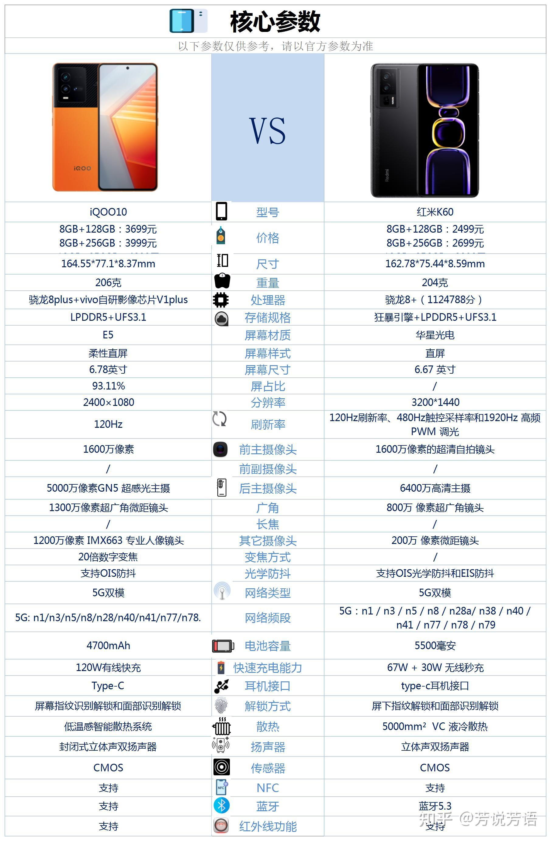 红米k60和iQOO10之间咋选？ - 知乎