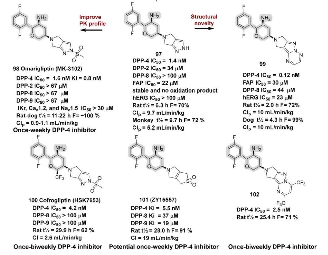 DPP-4 抑制剂、及长效药物设计原理 - 知乎