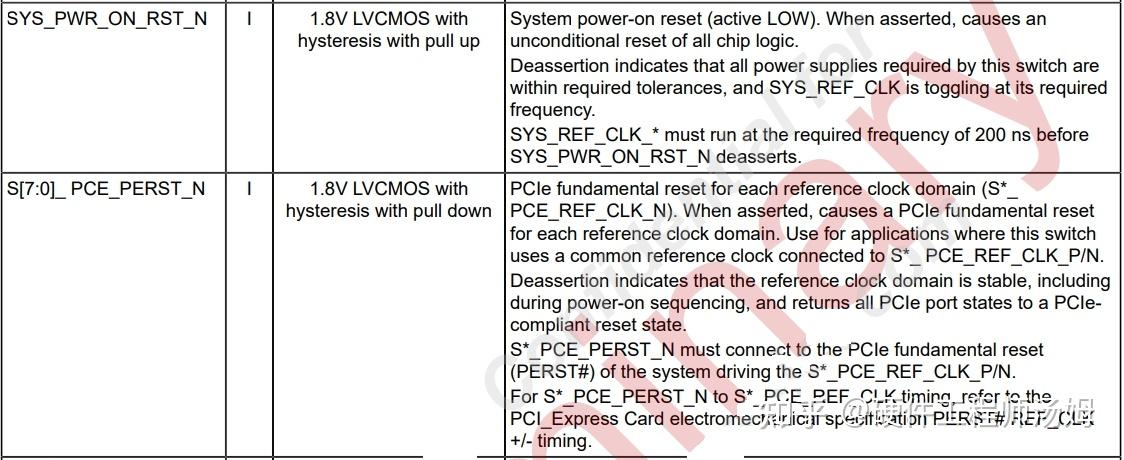 PCIE协议-实战应用3 (PCIe Switch) - 知乎