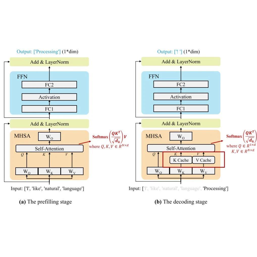 全面解析 LLM 推理优化：技术、应用与挑战 - 知乎