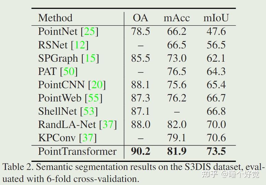 Point Transformer V1论文技术方案的步骤分析 - 知乎