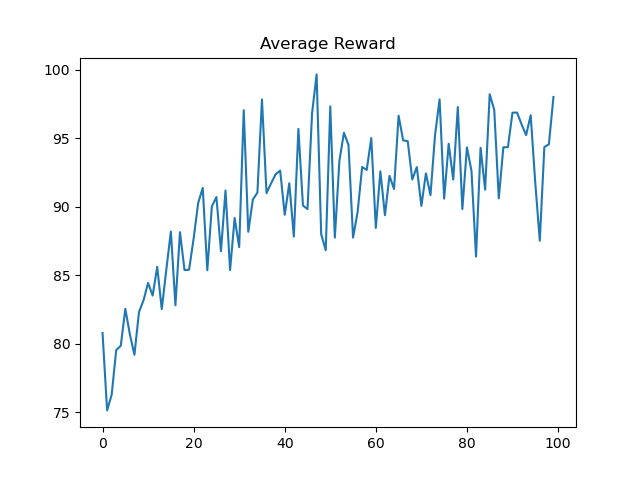 使用pytorch Torchrl和mujoco实现ppo算法 知乎