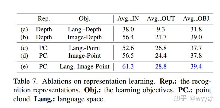 CLIP2 : Contrastive Language-Image-Point Pretraining from Real-World Point Cloud Data - 知乎