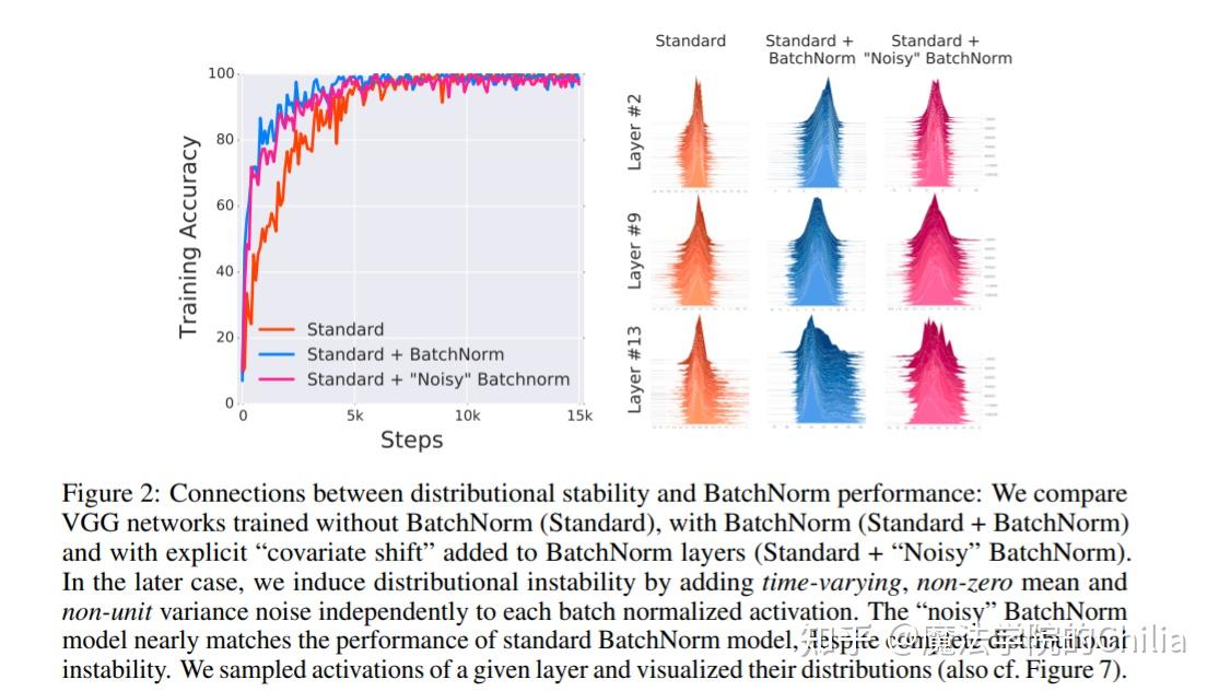 基础 | BatchNorm详解 - 知乎