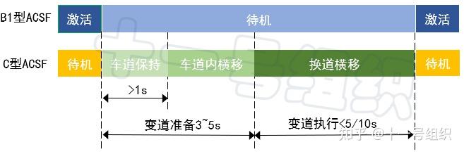 UN/ECE R79，辅助转向领域的“大百科”