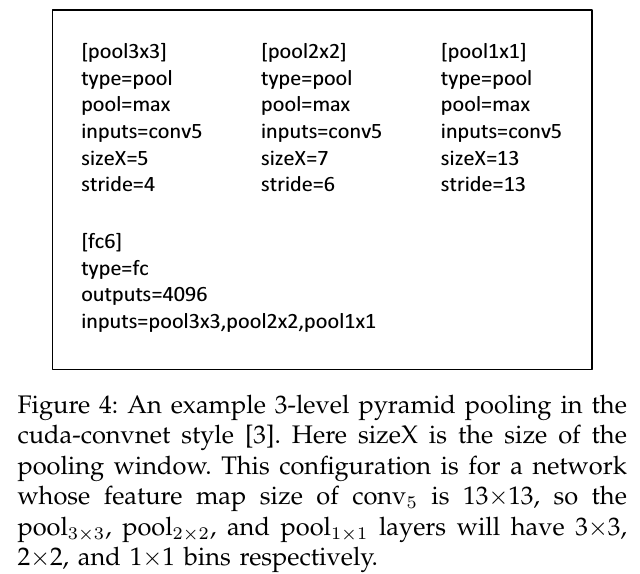 Spatial Pyramid Pooling讲解 - 知乎