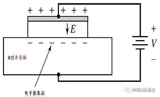 芯片内片上电容（On die capacitor）究竟怎么实现的？ - 知乎